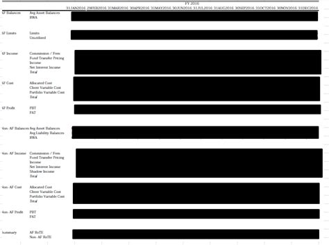 Solved Proc Report Summary Column For Rows With Different Metrics Sas Support Communities