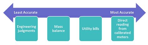 Energy Baseline Creating A Baseline For Consistent Benchmarking
