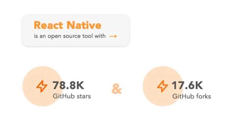 Qt Vs React Native What To Choose