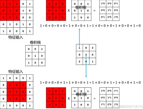 Python 卷积神经网络（卷积为什么能识别图像）卷积神经网络为什么能进行图像识别 Csdn博客