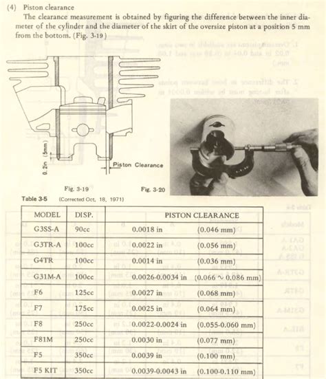 Piston And Cylinder Clearance At Carlos Hamilton Blog