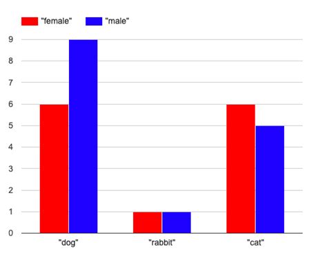Stacked And Multi Bar Charts Notice And Wonder