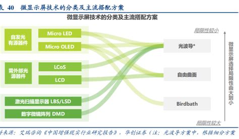 表面浮雕光栅光波导制备过程及技术要点 2024年09月 行业研究数据 小牛行研