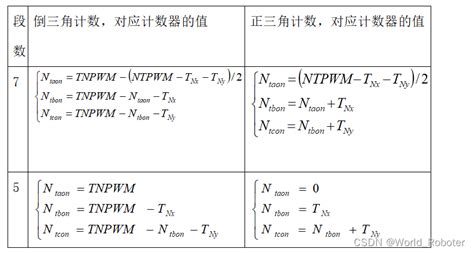 SVPWM的原理讲解 dpwm CSDN博客