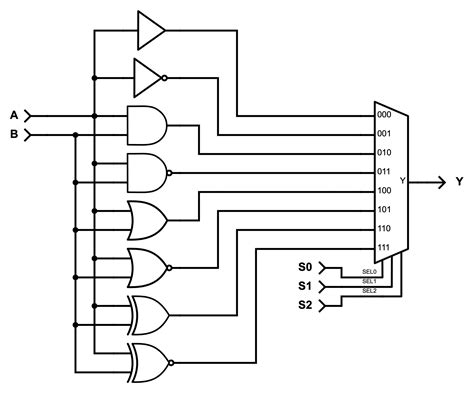 Creating A Configurable Multifunction Logic Gate In Verilog Woolsey Workshop