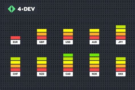 Buy Metatrader 4® Indicators 🗠 Mql4® Custom Tools 4xdev