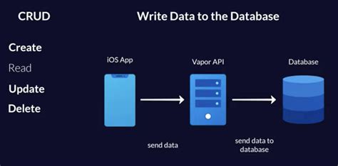Vapor Vapor 시작하기 Issue Taehyeon Kim Blog GitHub