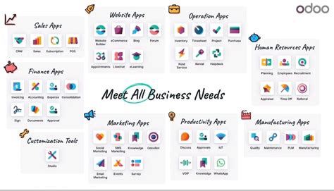 Persevere Mind On Linkedin Odoo17 Odooerp Odooimplementation Odooimplementation