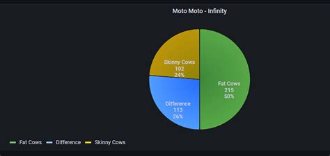Pie Chart Not Displaying Binary Operation Pie Chart Panel Grafana Labs Community Forums