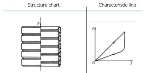 If You Need To Customize The Spring This Article Will Teach You A If You Need To Customize The Spring This Article Will Teach You A