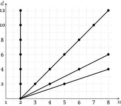 The Lines A2k 1ddocumentclass 12pt Minimal Usepackage Amsmath