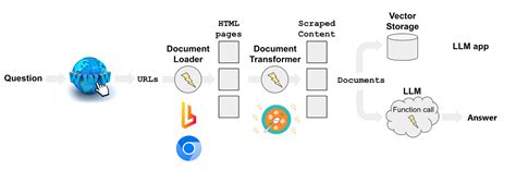 Creating A Langchain Application With Streamlit Openai To Talk To Your Own Text Documents Using