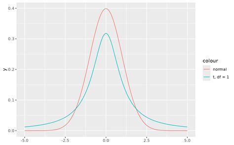 Draw A Function As A Continuous Curve — Geomfunction • Ggplot2