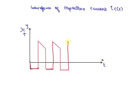 Solved Question 2 Sketch The Waveform Of The Capacitor Current Ict