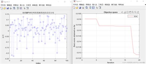 基于海鸥优化的bp神经网络（预测应用） 附代码51cto博客海鸥代码