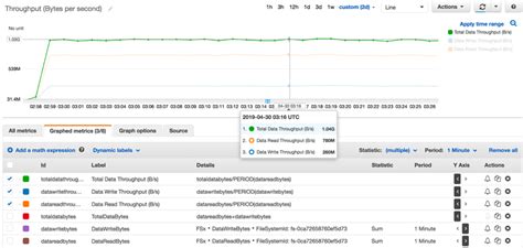 Monitor Performance Of Amazon Fsx For Windows File Server With Amazon