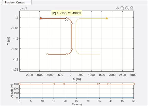 Design And Simulate Tracking Scenario With Tracking Scenario Designer Matlab And Simulink
