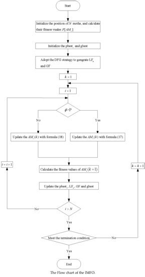 Energies Free Full Text Parameters Extraction Of Photovoltaic