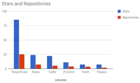 ¿para Qué Sirve Tensorflow Keepcoding Bootcamps