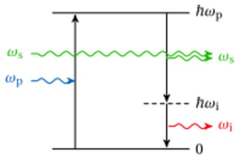 Physicsoptical Parametric Amplifier Handwiki