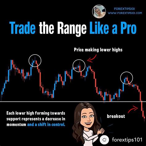 Forex Cheat Sheet 📈forex Trading Tips And Tricks Coming To You On The Daily From None Other Than