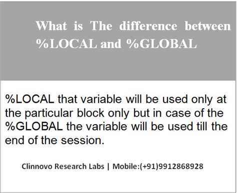 Clinnovo News Difference Between LOCAL And GLOBAL By Clinnovo