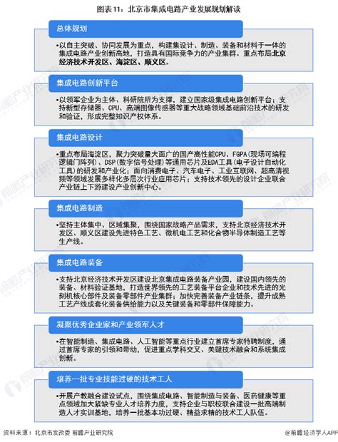 【建议收藏】重磅！2023年北京市集成电路行业产业链现状及发展前景分析 七大规划推动集成电路行业发展进步前瞻趋势 前瞻产业研究院