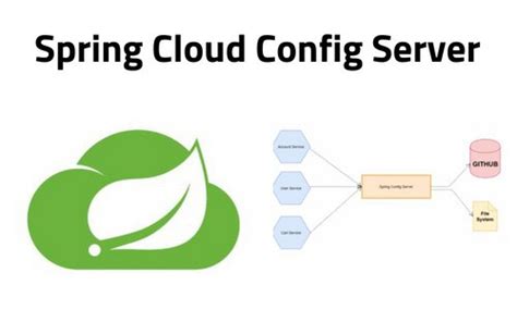 Configuration As A Service Spring Cloud Config Using Kotlin Dzone