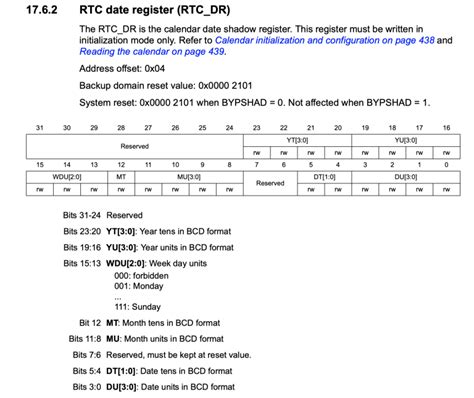 Working With Stm32 And Internal Rtc Part 2 Driver Development