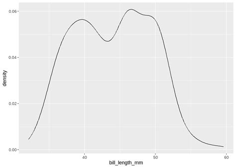 第 章 ggplot 之从图层到几何形状 数据科学中的 R 语言