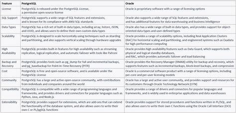 enhancing your rds postgresql security enabling ssl encryption for