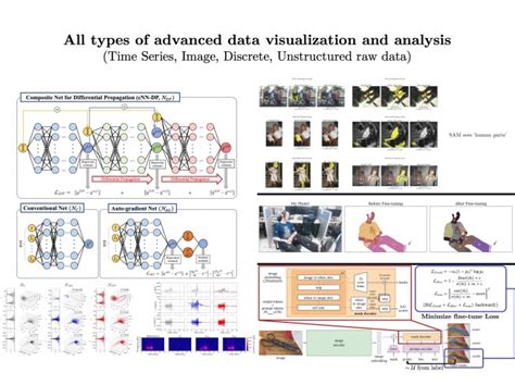 모든 데이터 시각화통계분석 프로젝트 진행해드립니다 크몽