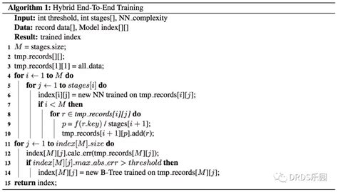 Learned Index Structures 论文解读 搜狐大视野 搜狐新闻