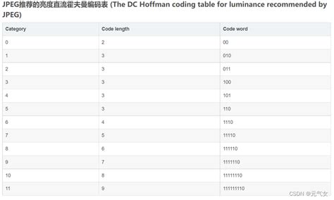 Jpeg图像编码原理及matlab处理matlab实现jpeg编码 Csdn博客