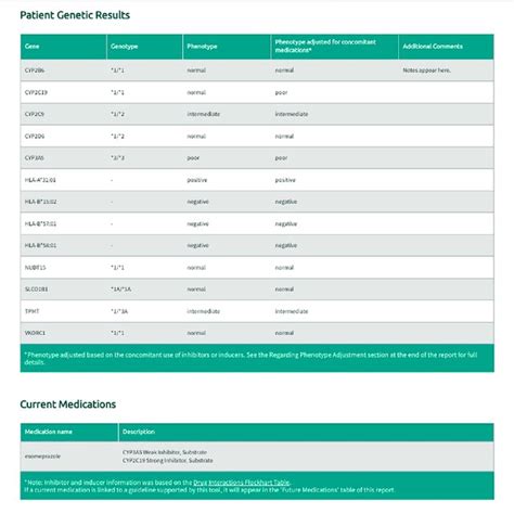 Example Of Genotype And Phenotype Report Generated By Sequence2script