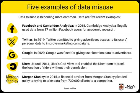 Data Ethics Examples Principles And Uses Unsw Online