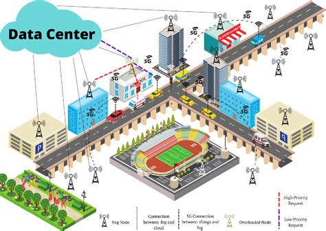 Figure 3 From A Fog Computing Model For Vanet To Reduce Latency And Delay Using 5g Network In
