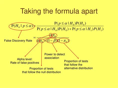 Ppt Multiple Testing Permutation False Discovery Powerpoint