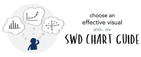 Charts And Graphs A Complete Guide Storytelling With Data