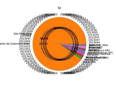 Problema Com A Biblioteca Matplotlib Python Stack Overflow Em Português