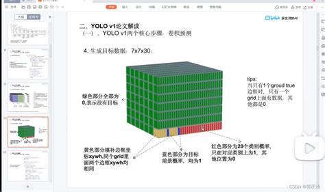 目标检测 pytorch复现yolov1目标检测项目 yolov1 代码复现 csdn博客