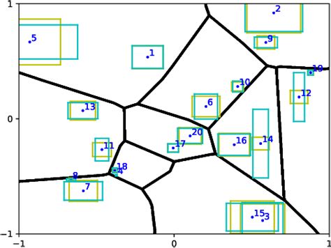 Figure 1 From On Certifying Non Uniform Bound Against Adversarial