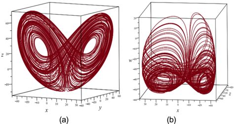 A X Y Z Phase Space And B The X Z W Phase Space Projections Download Scientific