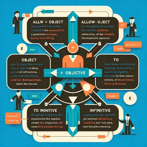 How To Master The Allow Object To Infinitive Structure For Ielts Success Ietls Net