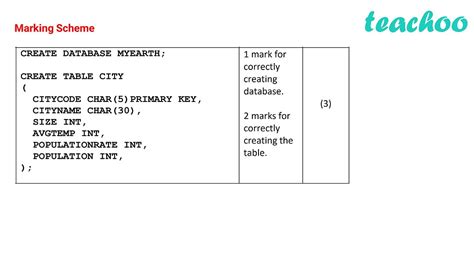 Class 12 Sqp Charu Has To Create A Database Named Myearth In Mysql