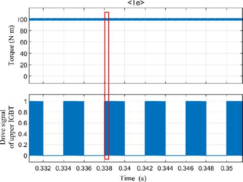 Figure 27 From Igbt Junction Temperature Monitoring Method Current Calibration Free Based On The