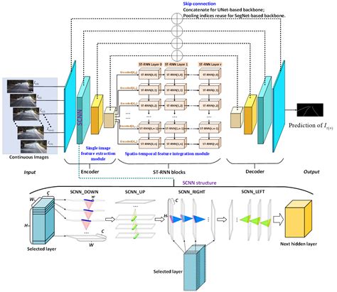 Research Overview Yongqi Dongs Homepage