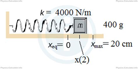 Energy In Simple Harmonic Motion ICalculator