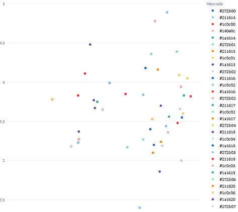 Python How To Convert Hsv Values To Hexcode Format Stack Overflow