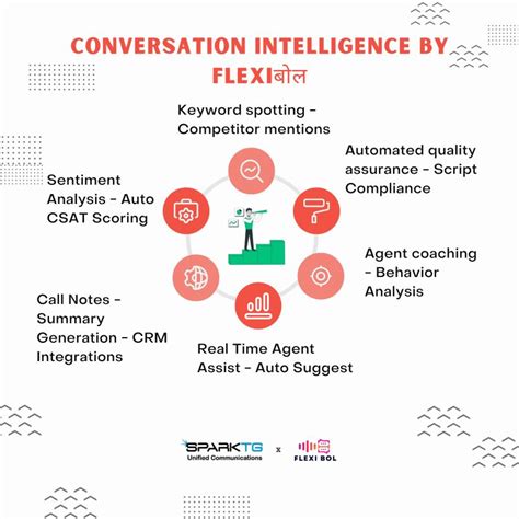 navodit gupta on linkedin ai future whatsapp whatsappbusinessapi ecommerce payments…